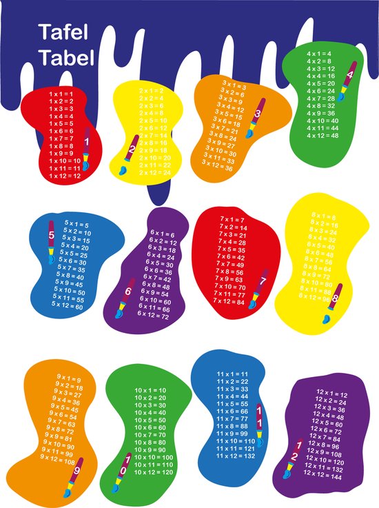 Tafel van 12 A4 sheet - Geplastificeerd - Tafels oefenen | bol