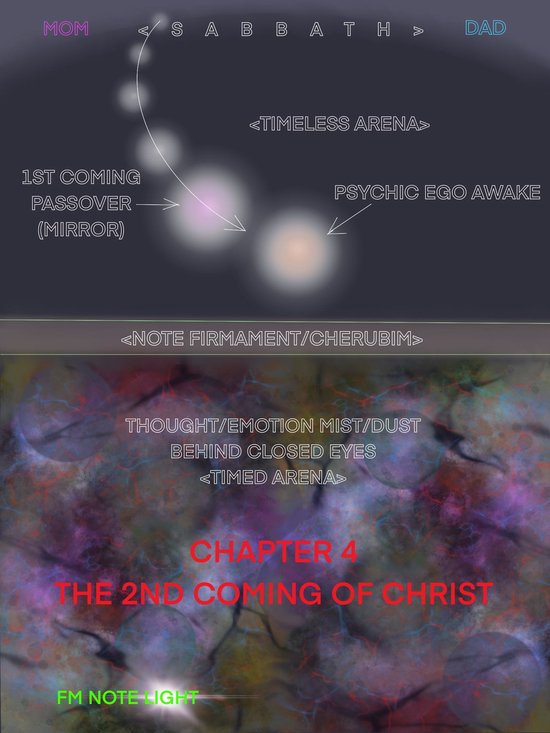 FM/NOTE/LIGHT: The Chapter Series 4 - The 2nd Coming of Christ (ebook ...