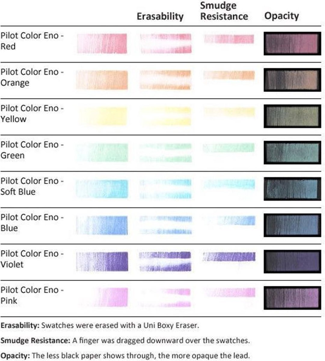 Pilot Color Eno – Groene Potloodvullingen 0.7mm – 6 stuks | bol.com