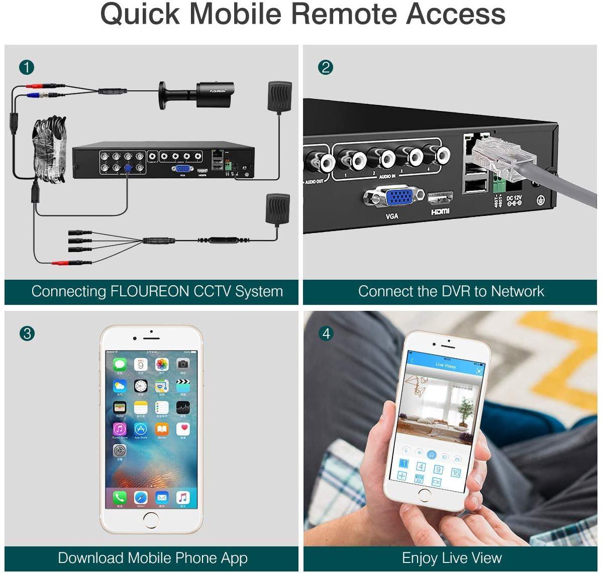 Floureon 5-in-1 bewakingsysteem set - 8CH DVR - XVI-CCTV Camera - HD 4 ...