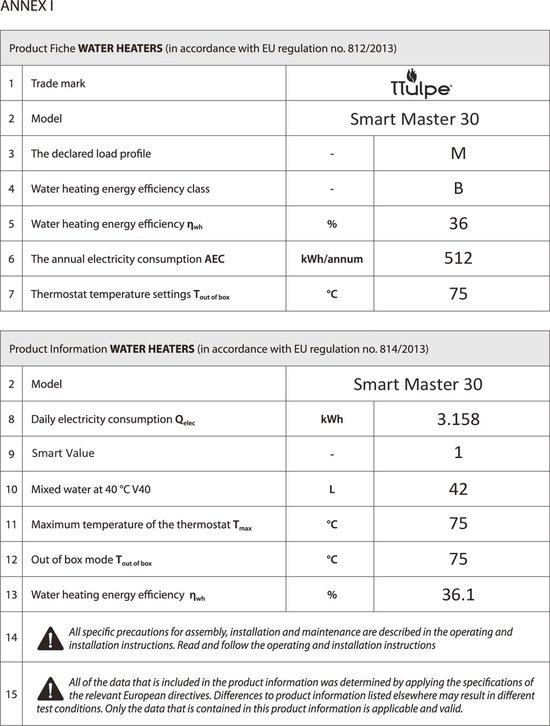 TTulpe Smart Master 30 - platte elektrische boiler met smart control | bol