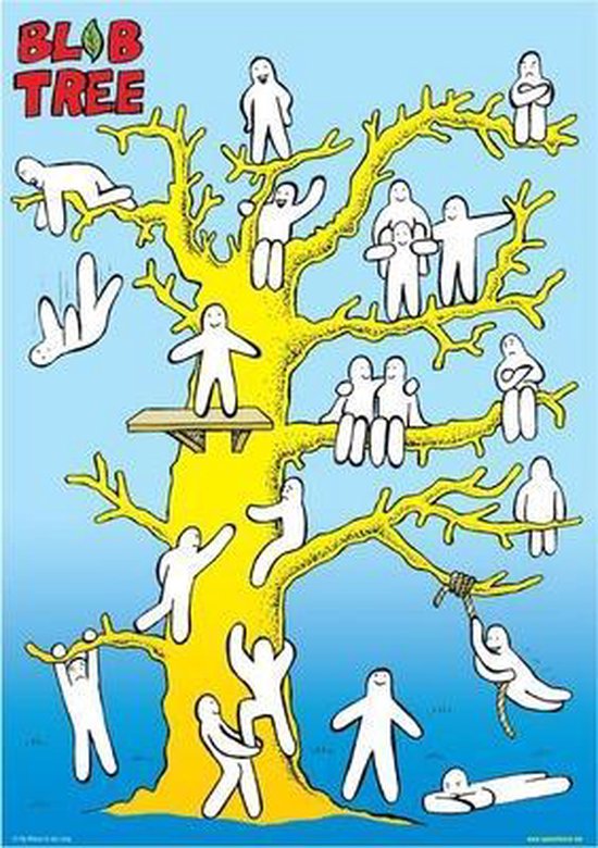 Blobs- Giant Blob Tree Poster | bol Blobs- Giant Blob Tree Poster | bol