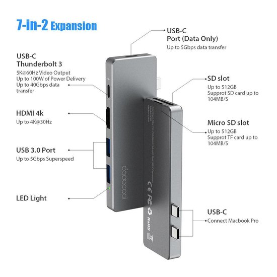 Dodocool USB C Hub DC69 - 7 in 1 - 2 x USB - SD & TF Kaart | bol