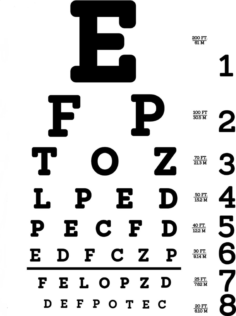 Oogtestkaart Visus Oogtestkaart Met Letters Poster Gelamineerd Bol
