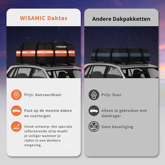 TADES Opvouwbare Dakkoffer - Dakkoffer Met Dakdragers - Daktas - Daktas ...