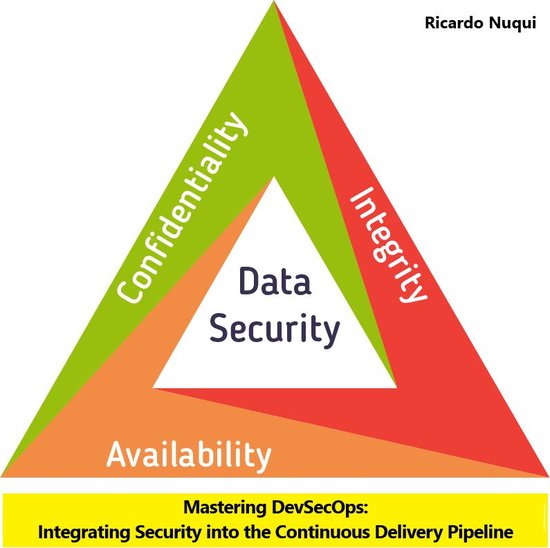 Information Security - Mastering DevSecOps: Integrating Security into the Continuous... | bol