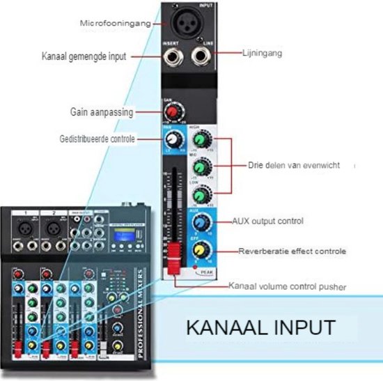 Mengpaneel dj - Mengpaneel mixer - Mengpaneel met versterker ...