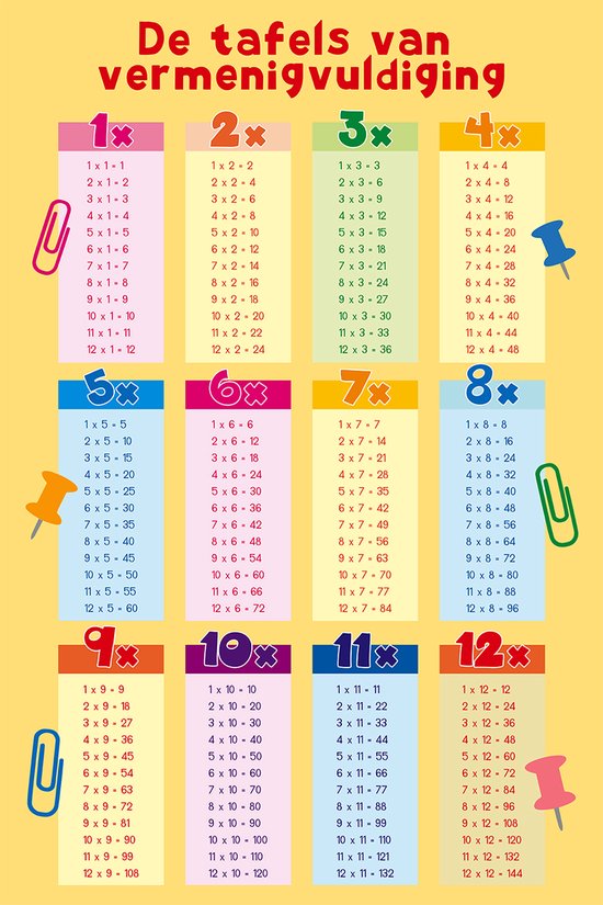 XXL Formaat Poster - Tafels van vermenigvuldiging - Geel - FSC ...