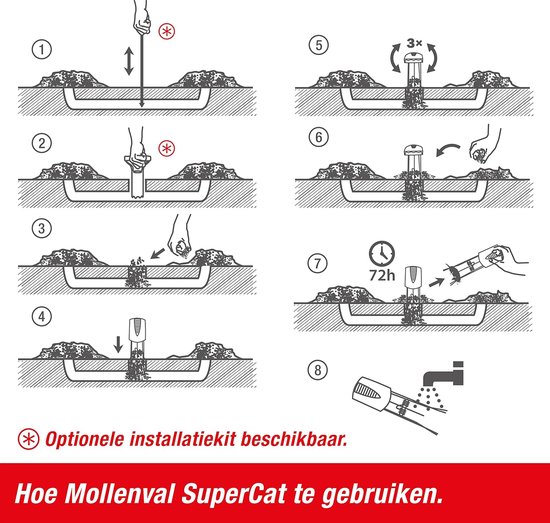 Mollenklem - Mollenval 2 In 1 - Mollenvanger Complete Set - 100% ...