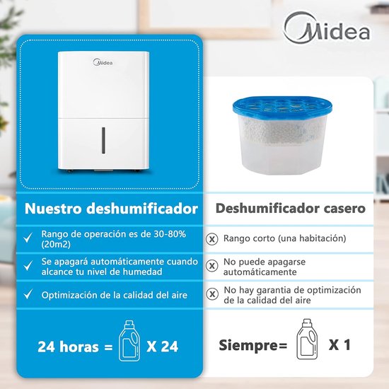 MIDEA R290 Luchtontvochtiger - Efficiënte Vochtafvoer | bol