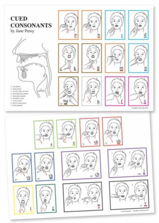 Cued Articulation Consonants Posters, Jane Passy | 9780864319340 ...