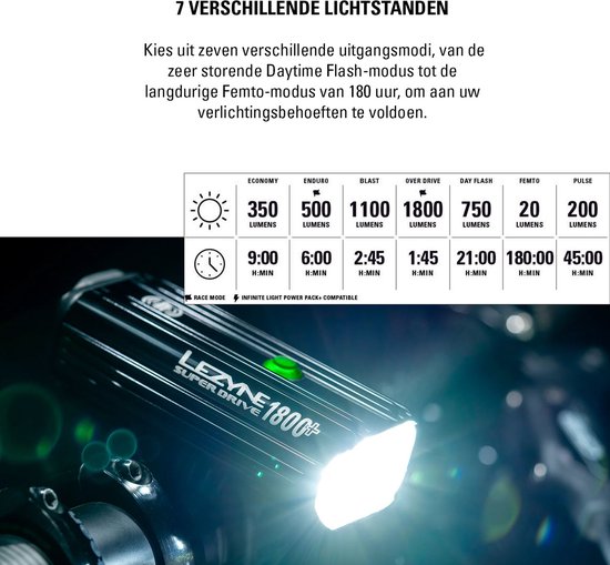 Lezyne Super Drive 1800+ Smart Front - Voorlicht - Fietsverlichting ...