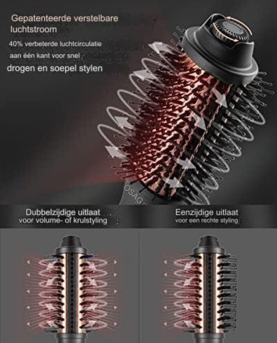 Roterende Fohnborstel - Roterende Krulborstel - Roterende Fohnborstel ...
