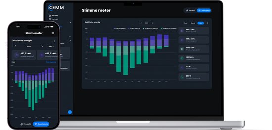 CEMM 3.0 Energieverbruiksmanager | bol