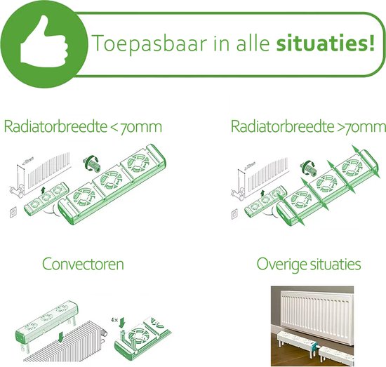 Radiator Ventilator - Slimme thermostaat voor cv - Thermometer ...