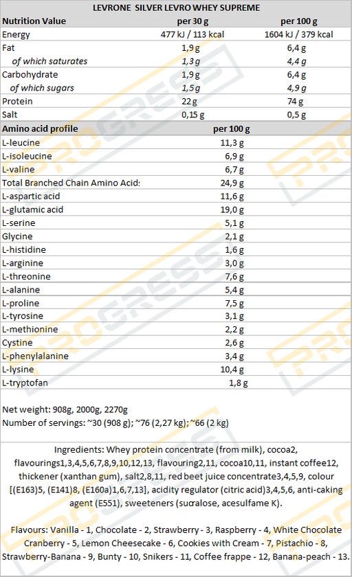 Kevin Levrone - Silver Line- Levro Whey Supreme - Whey Protein - 2000g ...