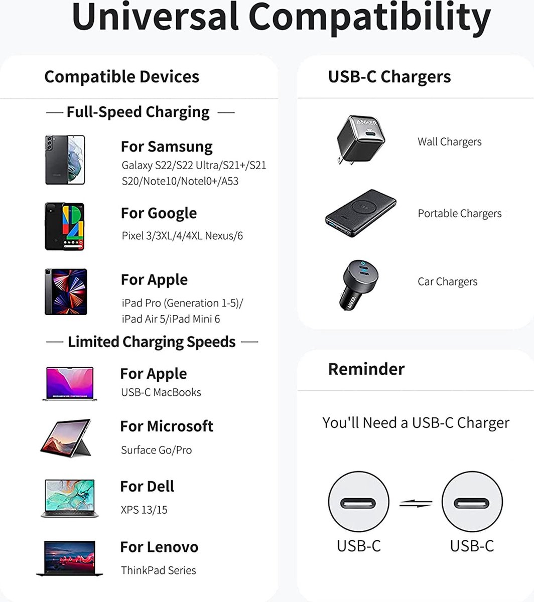 NÖRDIC USBC-320 USB-C naar USB-C kabel - USB 2.0 - 2,4A - 480Mbps - 12W ...