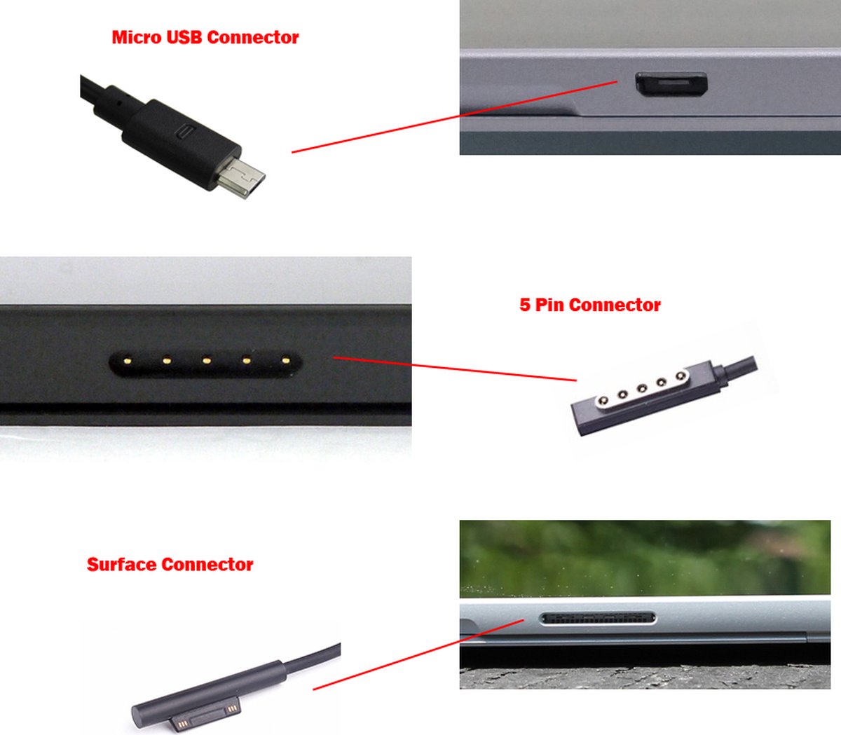 Microsoft Surface 48W Power Supply with USB Charging Port - Power ...