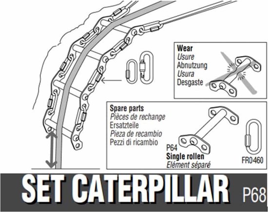 Petzl Caterpillar set | bol