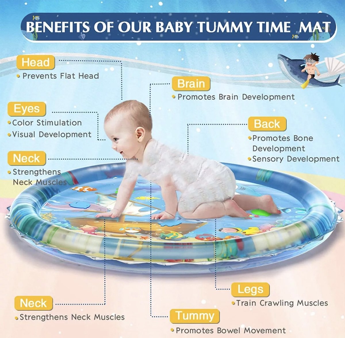 Waterspeelmat - Baby Gym -Speelkleed- Watermat - Baby Speelgoed ...