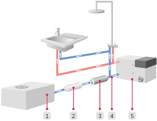 Alde AquaClear Universal UV-C Retail | bol