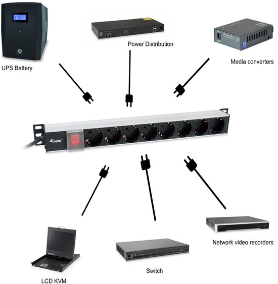 Equip 333308 energiedistributie 8 AC-uitgang(en) 1U Zwart, Zilver | bol