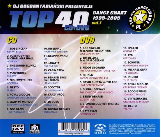 Top 40 Dance Chart 1995-2005 [CD]+[DVD], The Sound Bluntz | Muziek | bol