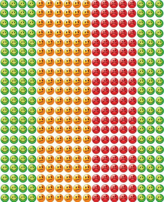 Beloningsstickers Smiley | 1104 Stickers | Groen, Oranje, Rood | Nakijk ...