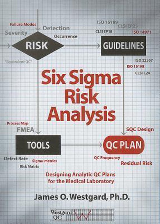 Six SIGMA Risk Analysis | 9781886958272 | James O Westgard | Boeken ...