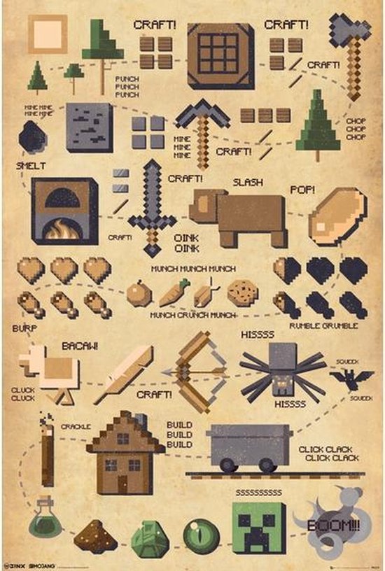 Minecraft pictograph symbolen poster 61x91.5cm. | bol.com