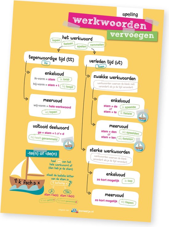 posterset | taal (8 stuks) | bol