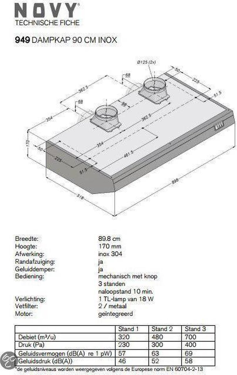 Novy Dampkappen D949 | bol.com