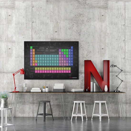 Periodiek Systeem Elementen Poster XXL 140x100cm - Oversized School ...