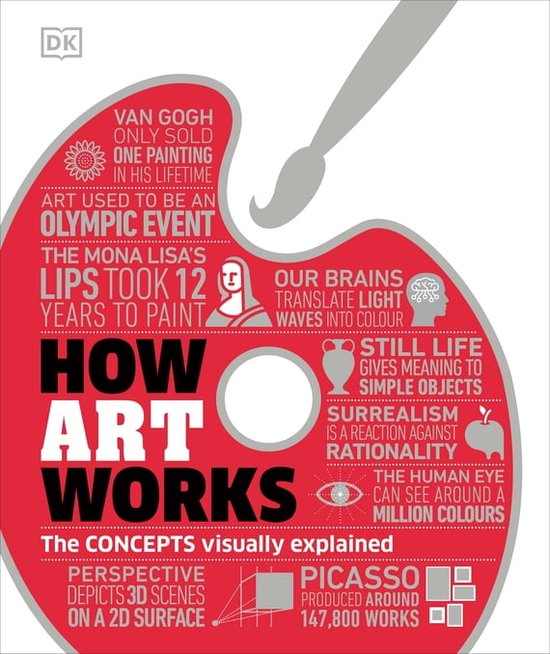 DK How Stuff Works - How Art Works (ebook), Dk | 9780241607732 | Boeken ...