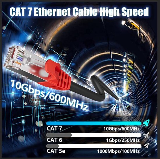 Netwerk Kabel 3m Cat 7 Ethernet Kabel Hoog Snelheid 10Gbit/s Buiten LAN ...