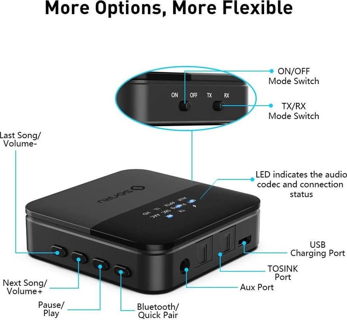 SONRU Bluetooth 5.0 audio-adapter | bol.com SONRU Bluetooth 5.0 audio-adapter | bol.com