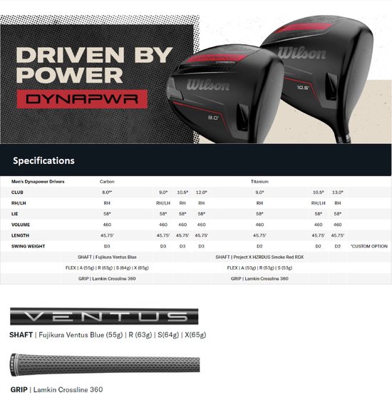 Wilson Staff DynaPower Titanium Driver 2023 - Helium Nanocore Shaft ...