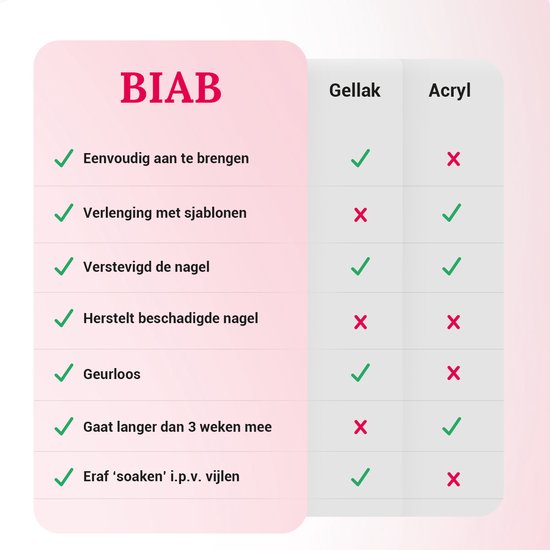 Miss Jules® BIAB Starter Pakket – Builder in a Bottle – BIAB Nagel Builder Gel – BIAB... | bol.com