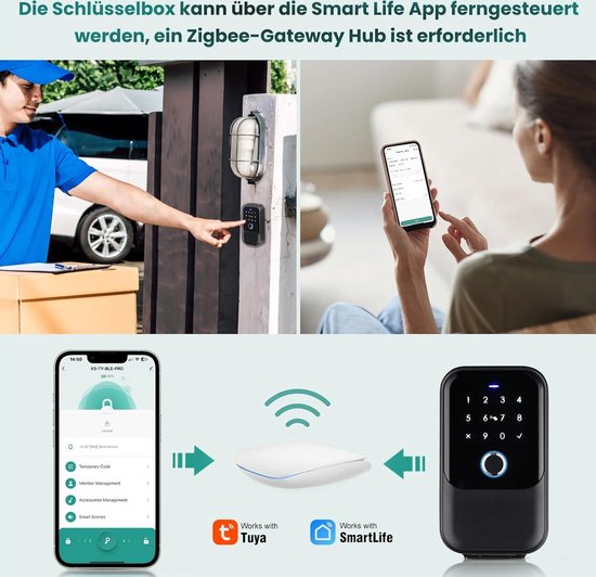 Sleutelkluis 5 mogelijkheden ontgrendelen vingerafdruk cijfercode ...