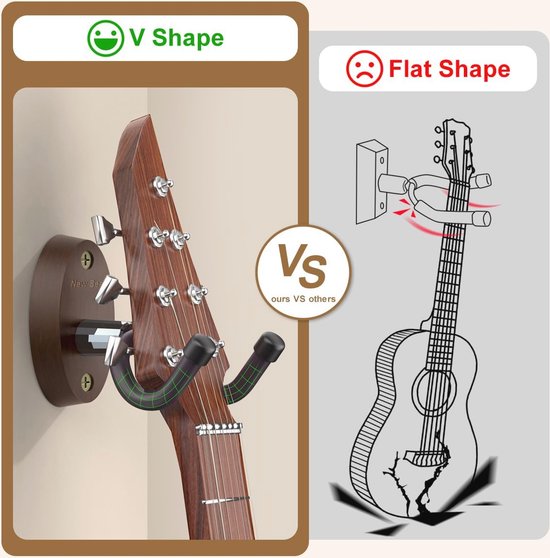 Gitaar Wandmontage Display Beugel voor Muurbevestiging | bol