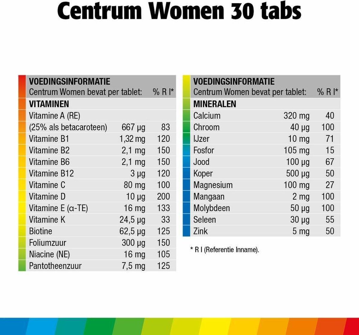 Centrum Women Advanced - 30 tabletten - Multivitaminen | bol.com