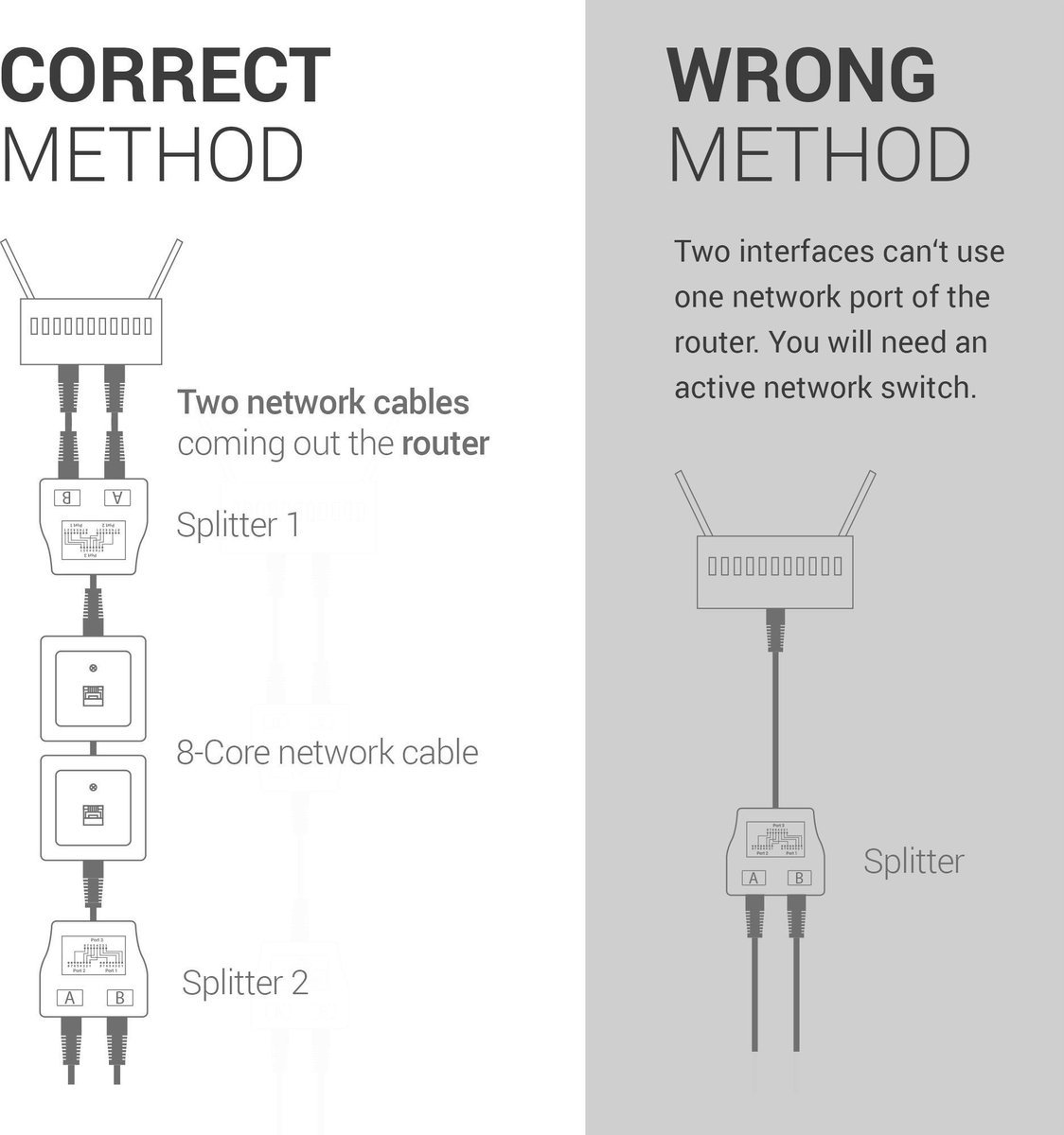 kwmobile 2x netwerkkabel splitter - Adapter met 2 poorten - 1x RJ45 ...