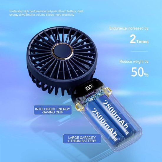 Content in HTML - Hand Fan 5000mAh Mini Fan USB Fan - 5 Snelheden ...