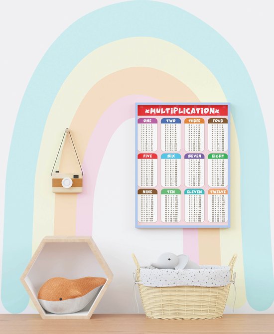 Nzuri Poster Rekentafels 1 tot 12 - Educatieve Posters - 30x40 - School ...