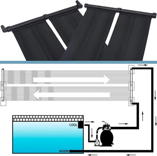 Pool Heater - Zwembad Verwarming Solar - Zwembad Verwarming Zonne Energie | bol