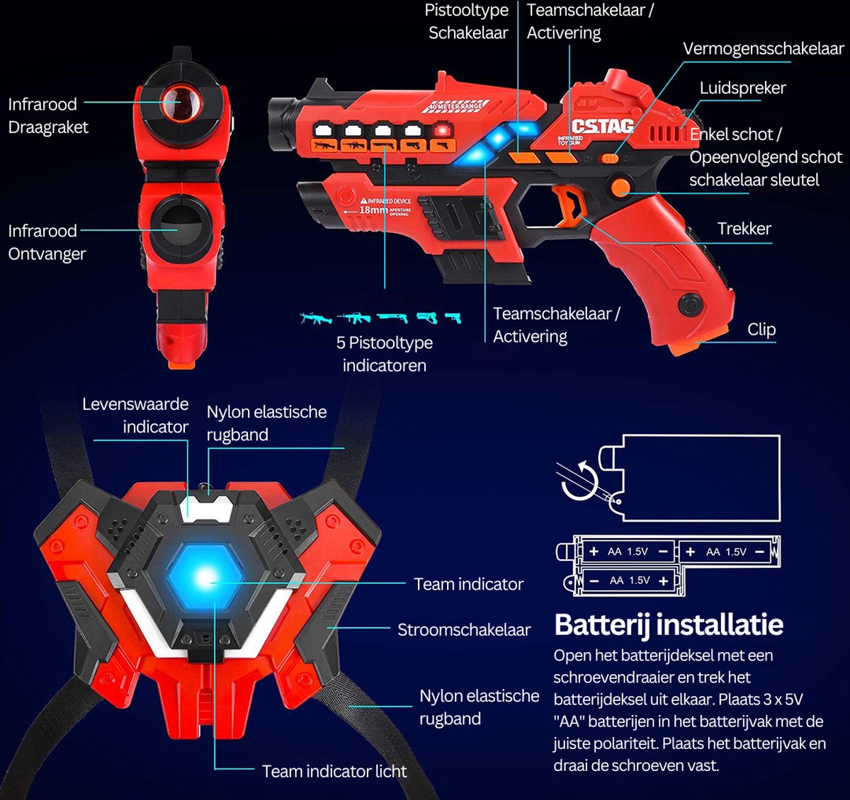 Lasergame Set Voor Kinderen – Lasergame Set 2 Pistolen – 2 Vesten - Met Geluid – 4... | bol.com