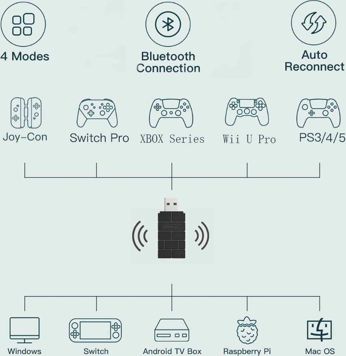 Flightmode - 8Bitdo USB Wireless Adapter 2, Bluetooth Stick USB Adapter ...