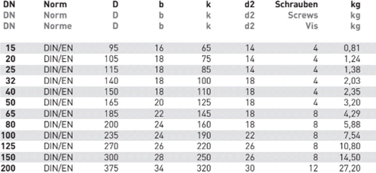 Stalen concentrisch lasverloop - zwart - 159 x 88,9 x 4,5 / 3,2 - mm ...