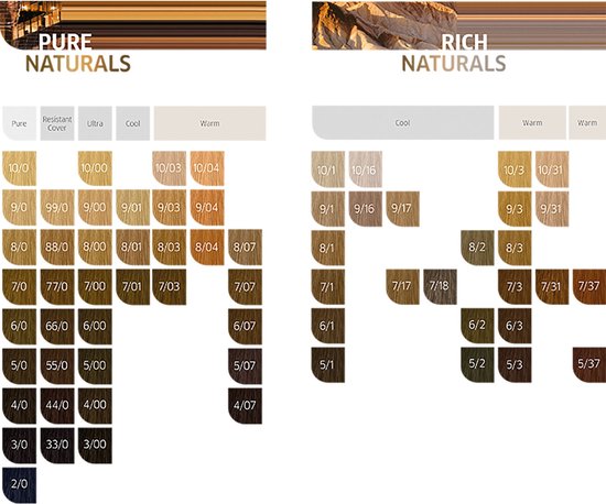 Wella Professionals Koleston Perfect Me+ - Haarverf - 5/2 Rich Naturals - 60ml | bol