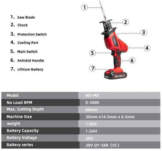 Reciprozaag - Reprozaag - Scie Sauteuse - Elektrische Zaag - Zaag - 20V ...
